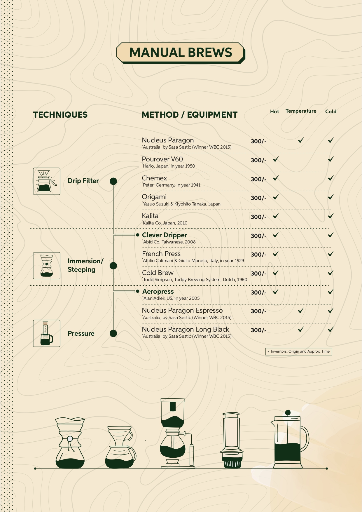 India Based Coffee Chain || Tan Coffee India || Arabica Coffee Brewing Now